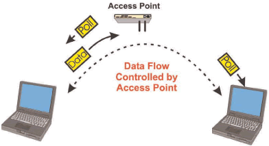 WLAN Basic Operation - CyberHome